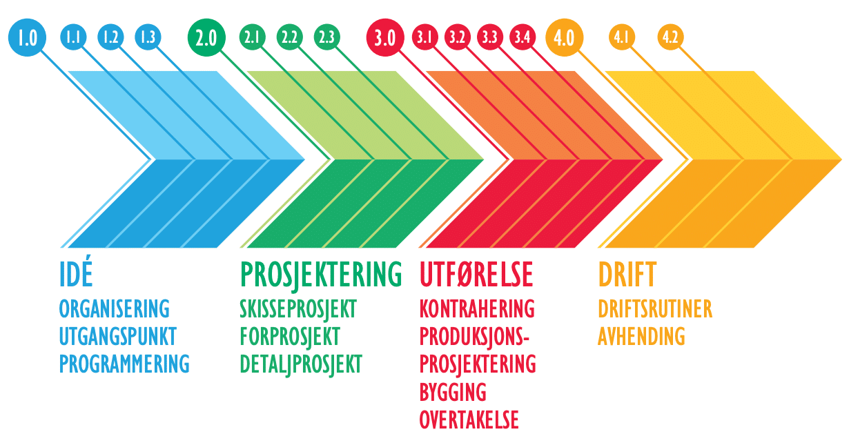 NTNUs prosjektmodell - Tverga