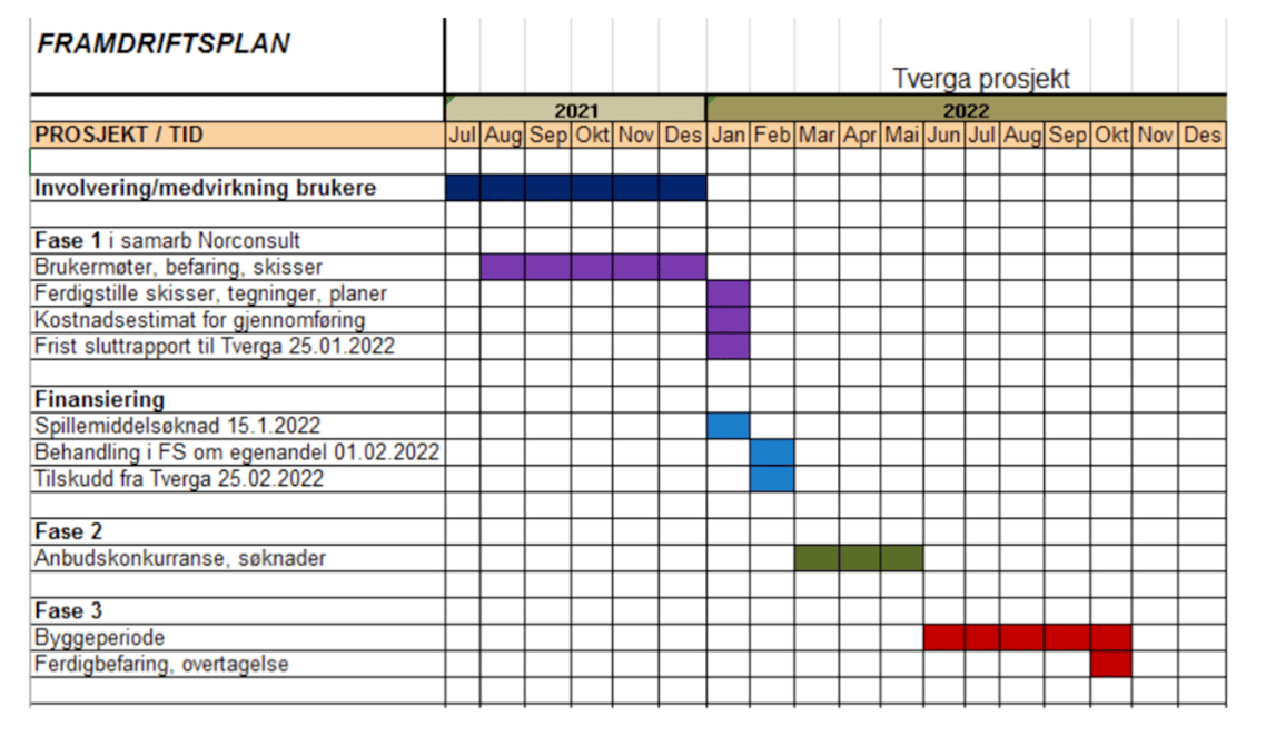 Tverrfaglig arbeidsgruppe - Tverga